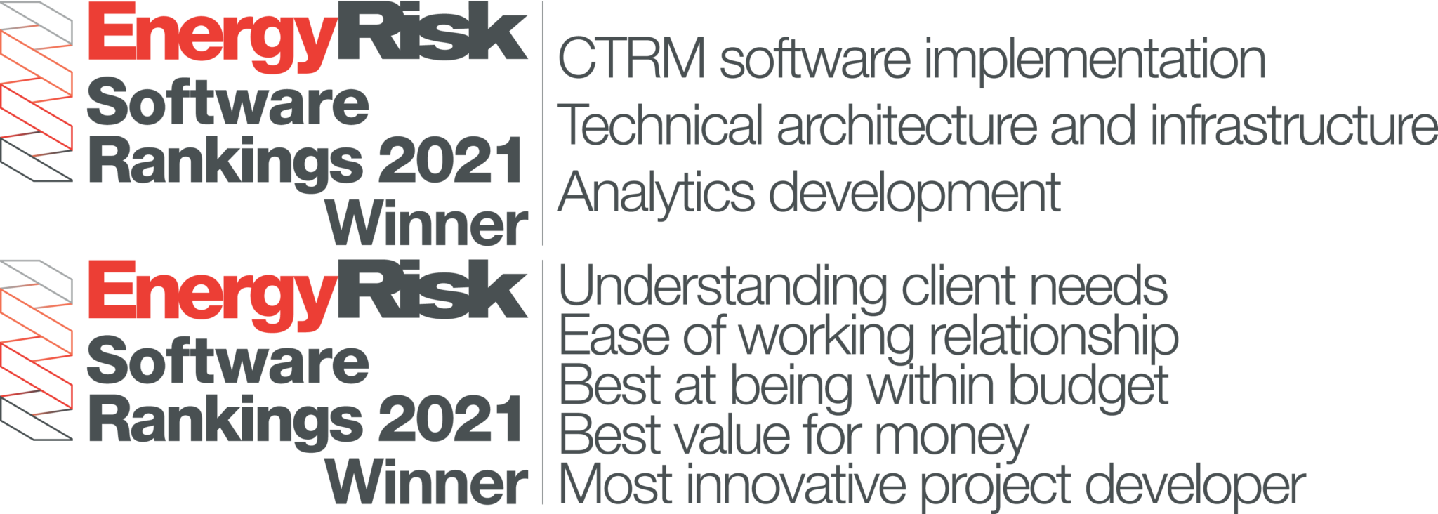 Energy Risk Software Rankings 2021